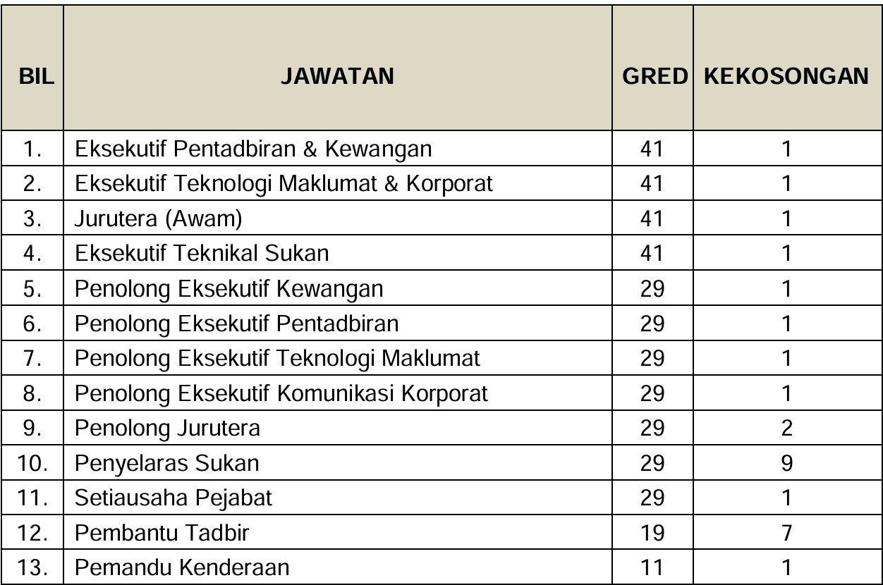 Jawatan Kosong MSN Selangor - Majlis Sukan Negeri Selangor 2024 | KERJAKINI