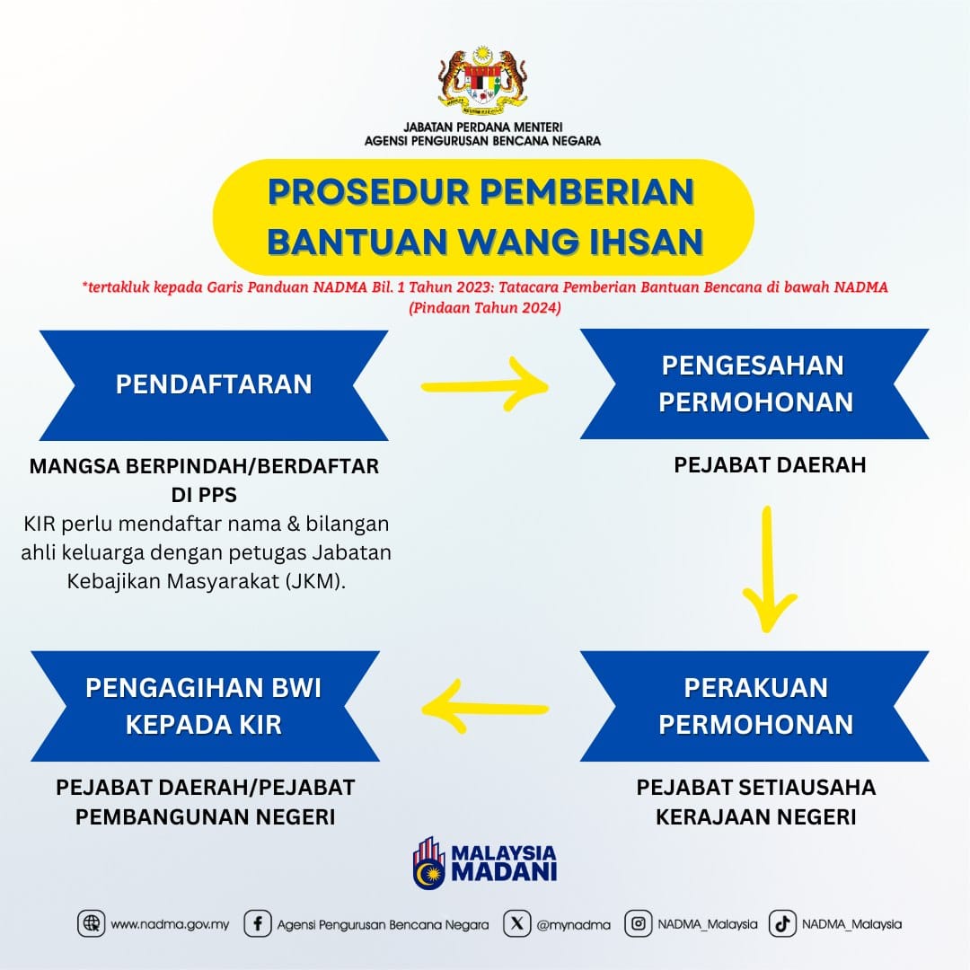 NADMA : Bantuan Wang Ihsan (BWI) RM1000 | KERJAKINI