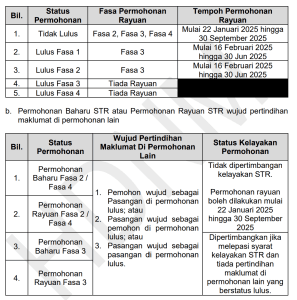 Permohonan Rayuan STR 2025 : Tidak Lulus STR & Kod Alasan Sebab Tidak ...