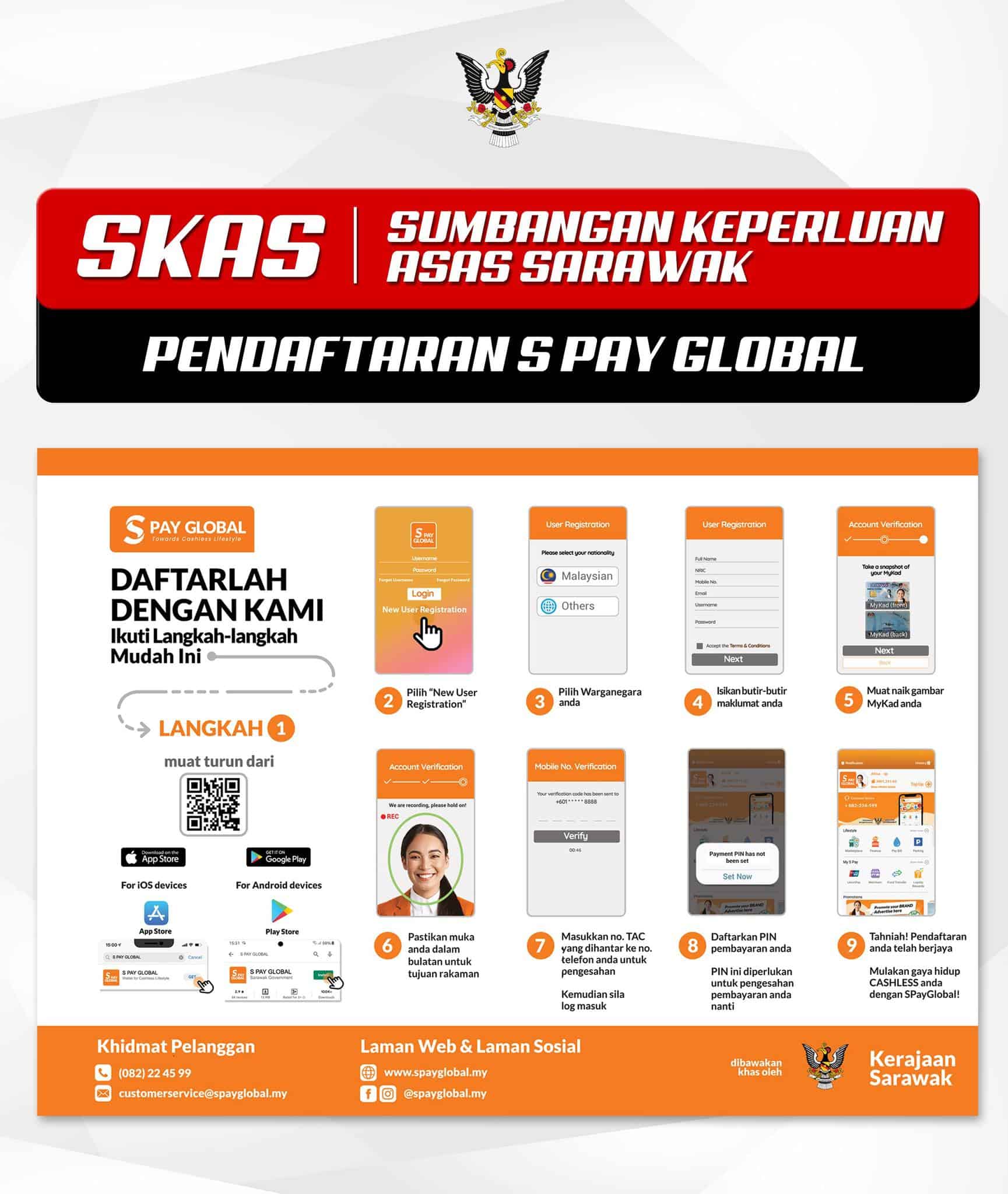 SKAS 2025: SUMBANGAN KEPERLUAN ASAS SARAWAK TAHUN 2025 TERKINI | KERJAKINI