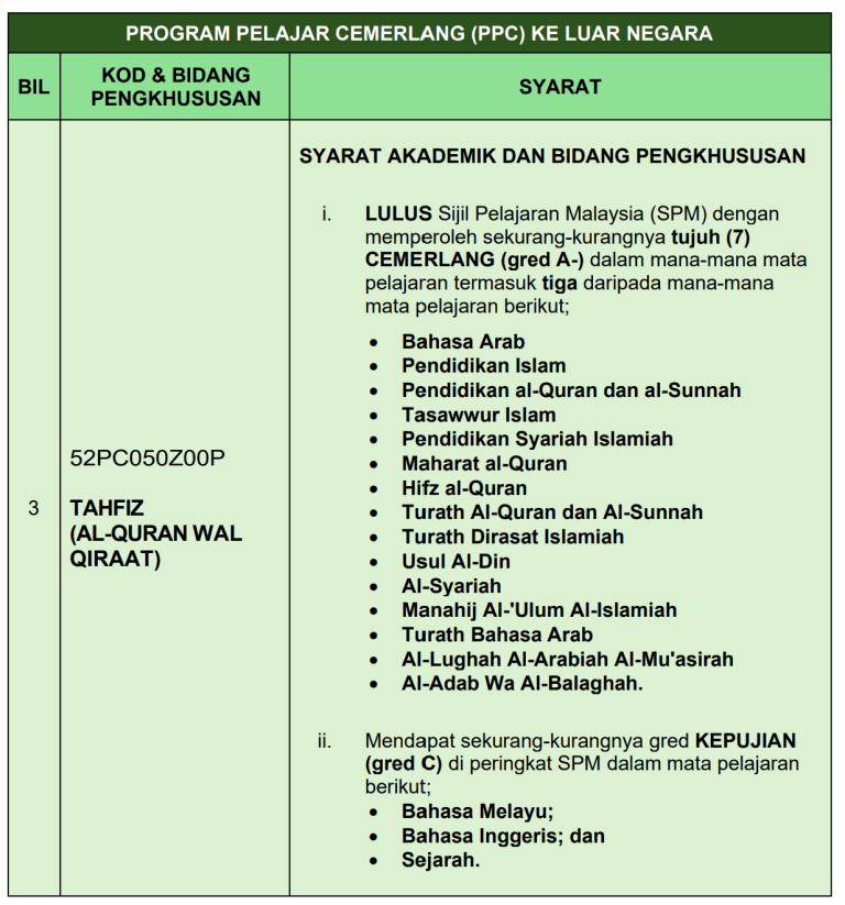 PPC 2025: Panduan Permohonan Program Pelajar Cemerlang Ke Luar Negara (PPC) Tahun 2025. | KERJAKINI