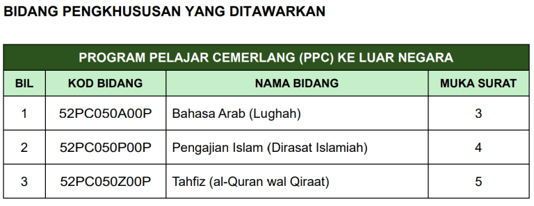 PPC 2025: Panduan Permohonan Program Pelajar Cemerlang Ke Luar Negara (PPC) Tahun 2025. | KERJAKINI